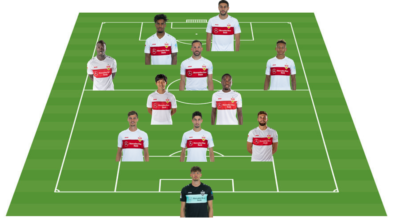 Matarazzos Plan geht auf – Der VfB Stuttgart besiegt den VfL Bochum mit ... Matarazzos Plan geht auf – Der VfB Stuttgart besiegt den VfL Bochum mit ...